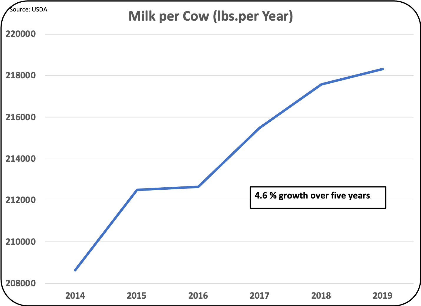 MilkPrice: April 2020