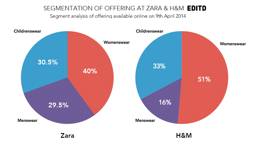 ZARA INDITEX MARKETING MIX :CASO PRÁCTICO - QUIERO MÁS MARKETING