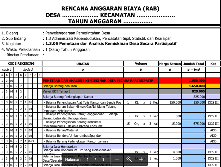 Contoh RAB Pemetaan dan Analisis Kemiskinan Desa Secara Partisipatif ...