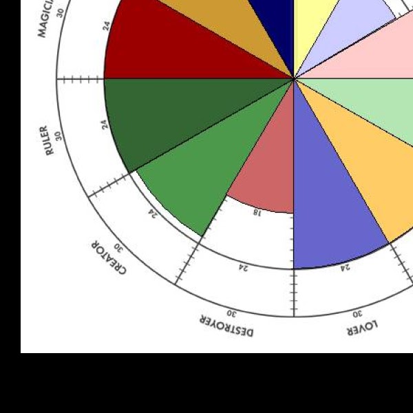 WELCOME TO COFFEE CON KRYSTAL ANN!: PMAI Archetype Assessment: