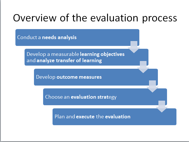 Training Evaluation