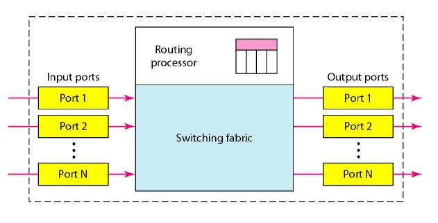 STRUCTURE OF A SWITCH