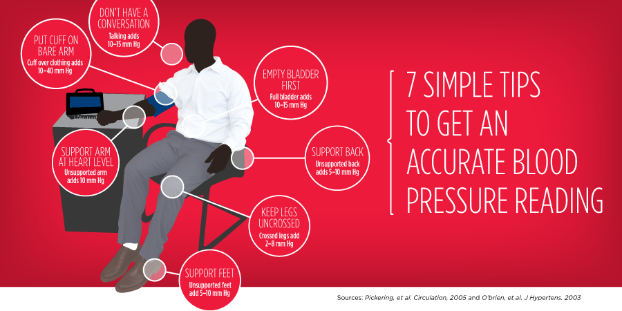 Blood Pressure The How To Guide Wired For Wellness blood-pressure-the-how-to-guide-wired-for-wellness