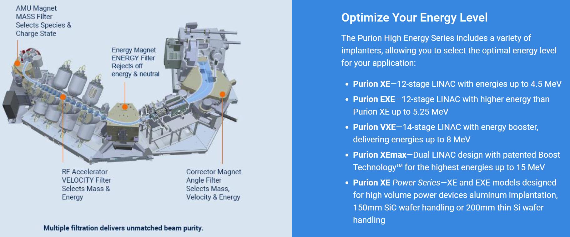 Image Sensors World: Axcelis 5-8MeV Implanters Adopted by Multiple CIS ...