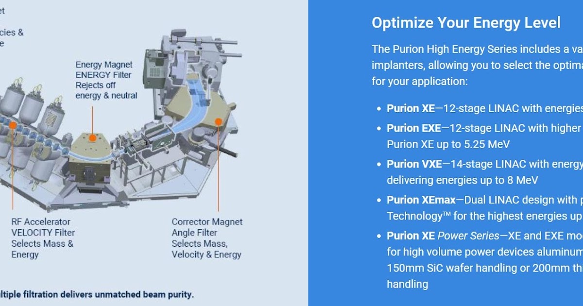 Image Sensors World: Axcelis 5-8MeV Implanters Adopted by Multiple CIS ...