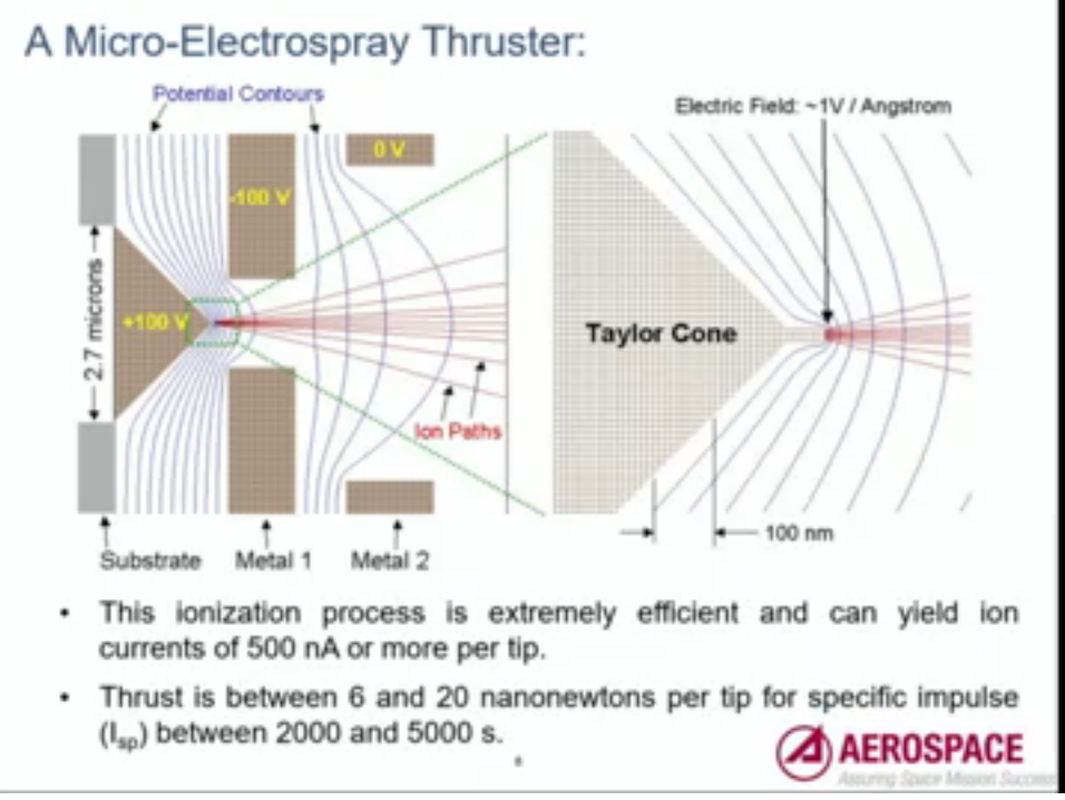 NASA NIAC Brane craft that is solar powered with 4000 ISP and weighs ...