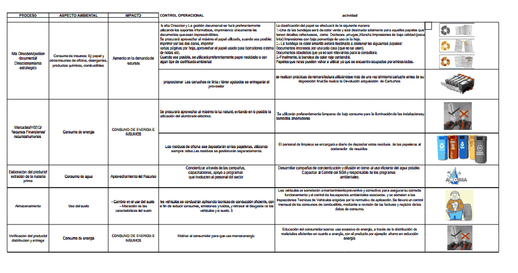 Sector Ladrillero, Grupo 2 Aprendices Sena Proyecto De Grado: Control ...