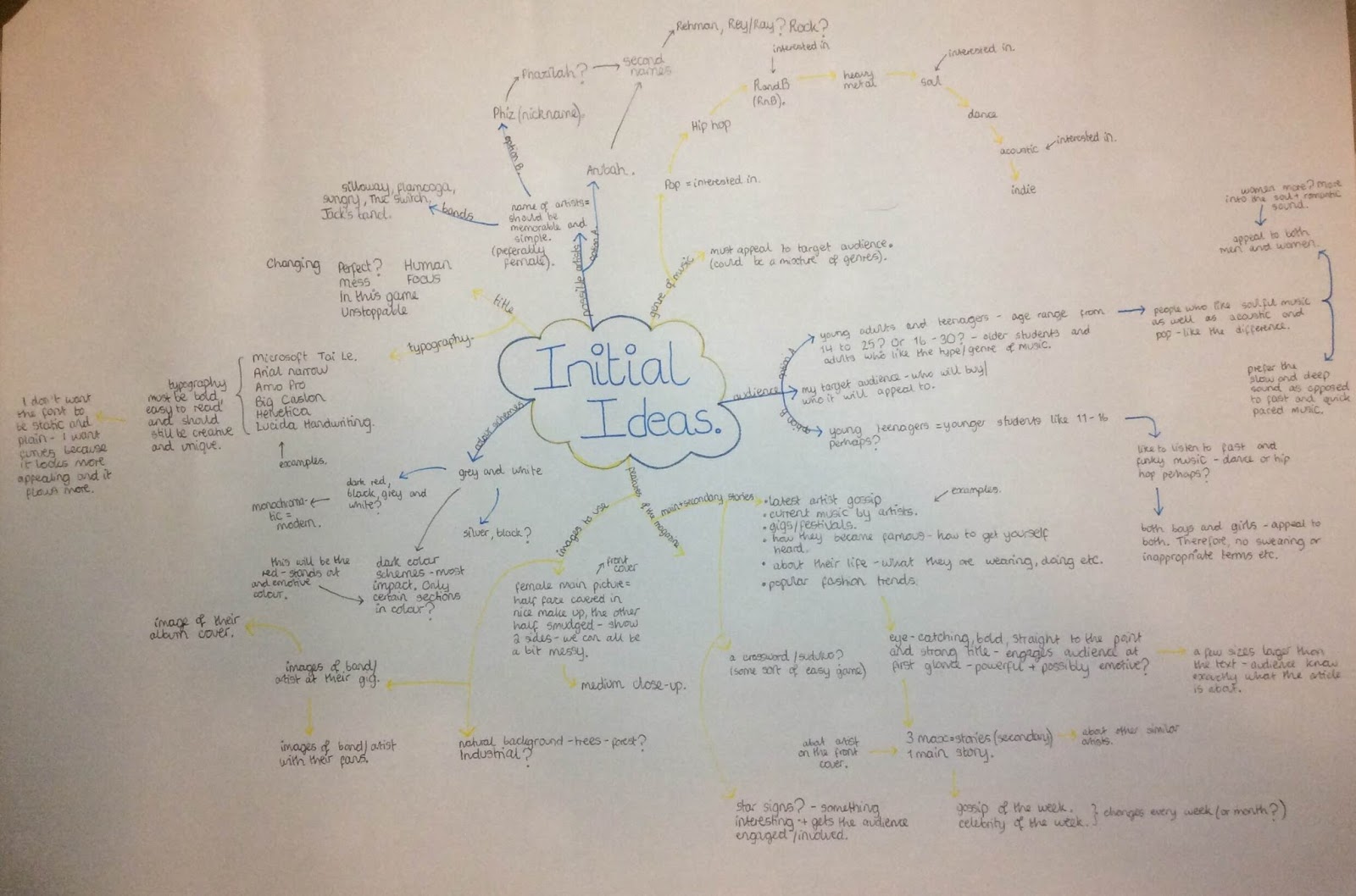 Jamie Dear's Y12 Media Production Blog: Initial ideas mind map