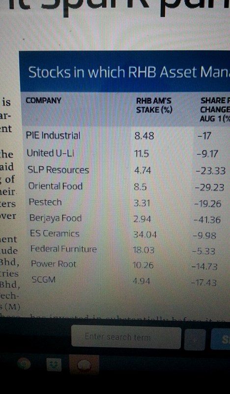 RHB Asset Management's counters | I3investor