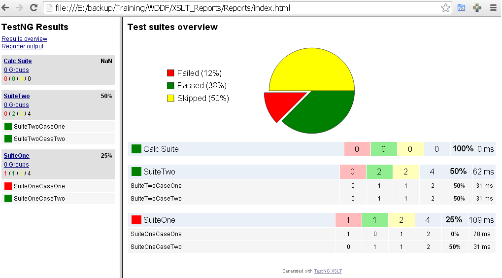 Ant Xslt Reports For Selenium Webdriver Data Driven Framework Part 2