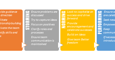 HOW TO DEVELOP OUR ACCOUNTABILITY - LEADS Core Values