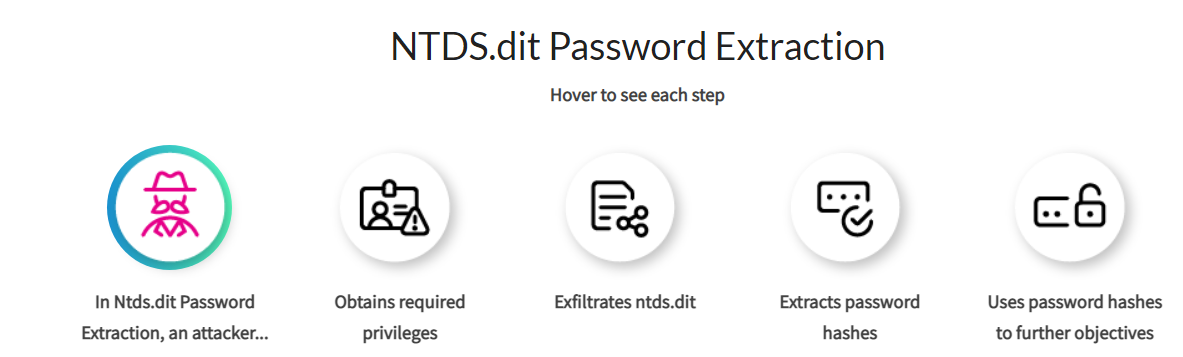 AD Attack #4 - Ntds.dit Password Extraction
