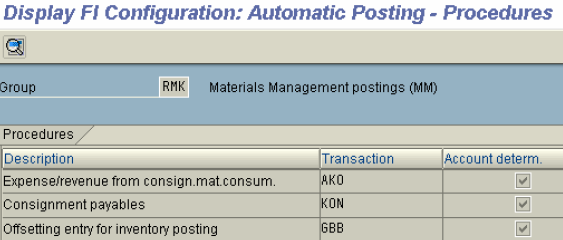 SAPMMFRIENDS.BLOGSPOT.COM: SAP MM Consignment Procurement Process ...