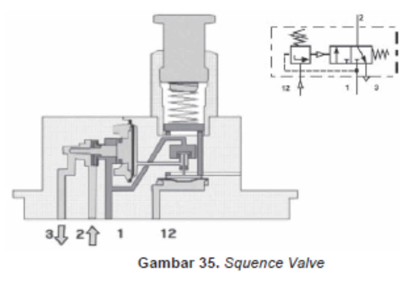 Katup-Katup Pneumatik - SinElectronic