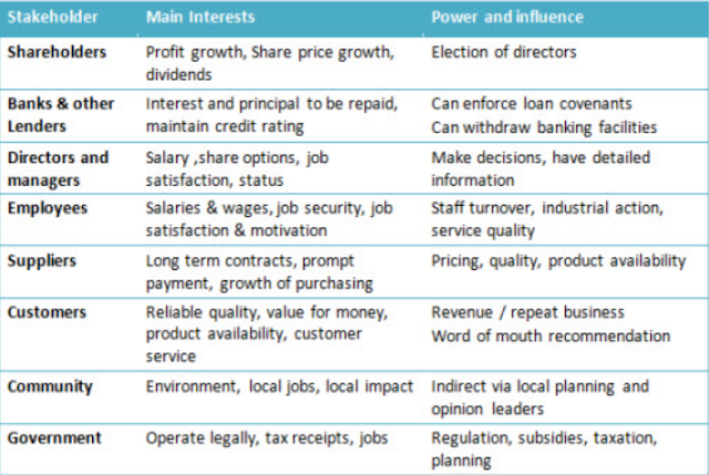 RUTC BTEC L3 Business Blog: Business Environment: Assignment 4