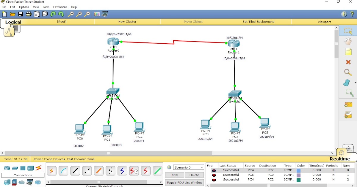 RIP Protocol By IPV6 Configuration