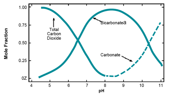 All about Water Treatment, Waste Water Treatment and Power Plant ...