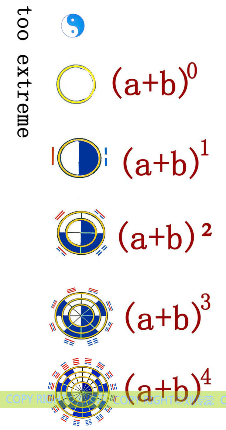 Ancient chinese pure math : Pascal's Triangle