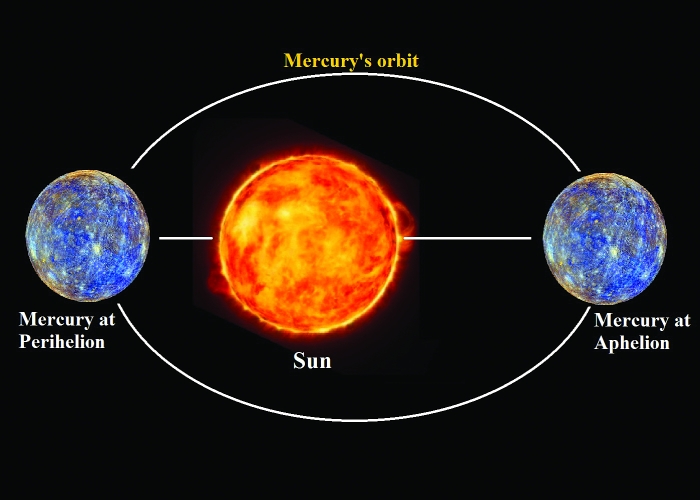 8 Things about Mercury planet | The First planet in our solar system