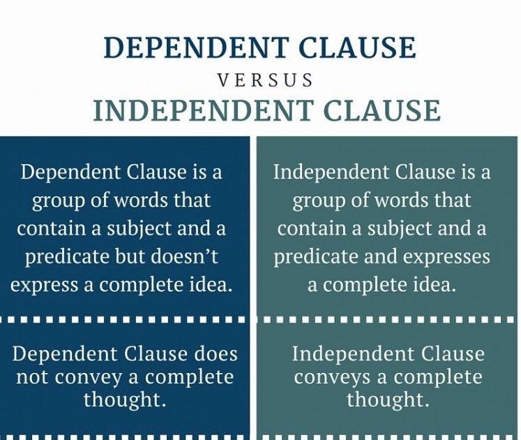 English language: Lesson three / writing skill and the rules for ...