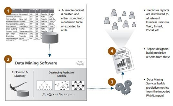 MicroStrategy architecture