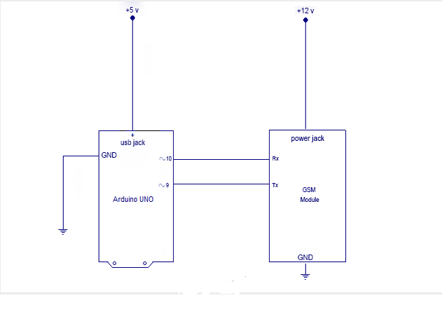 How to Interface GSM Module and Arduino-Send and Receive SMS - Jobz Cloud