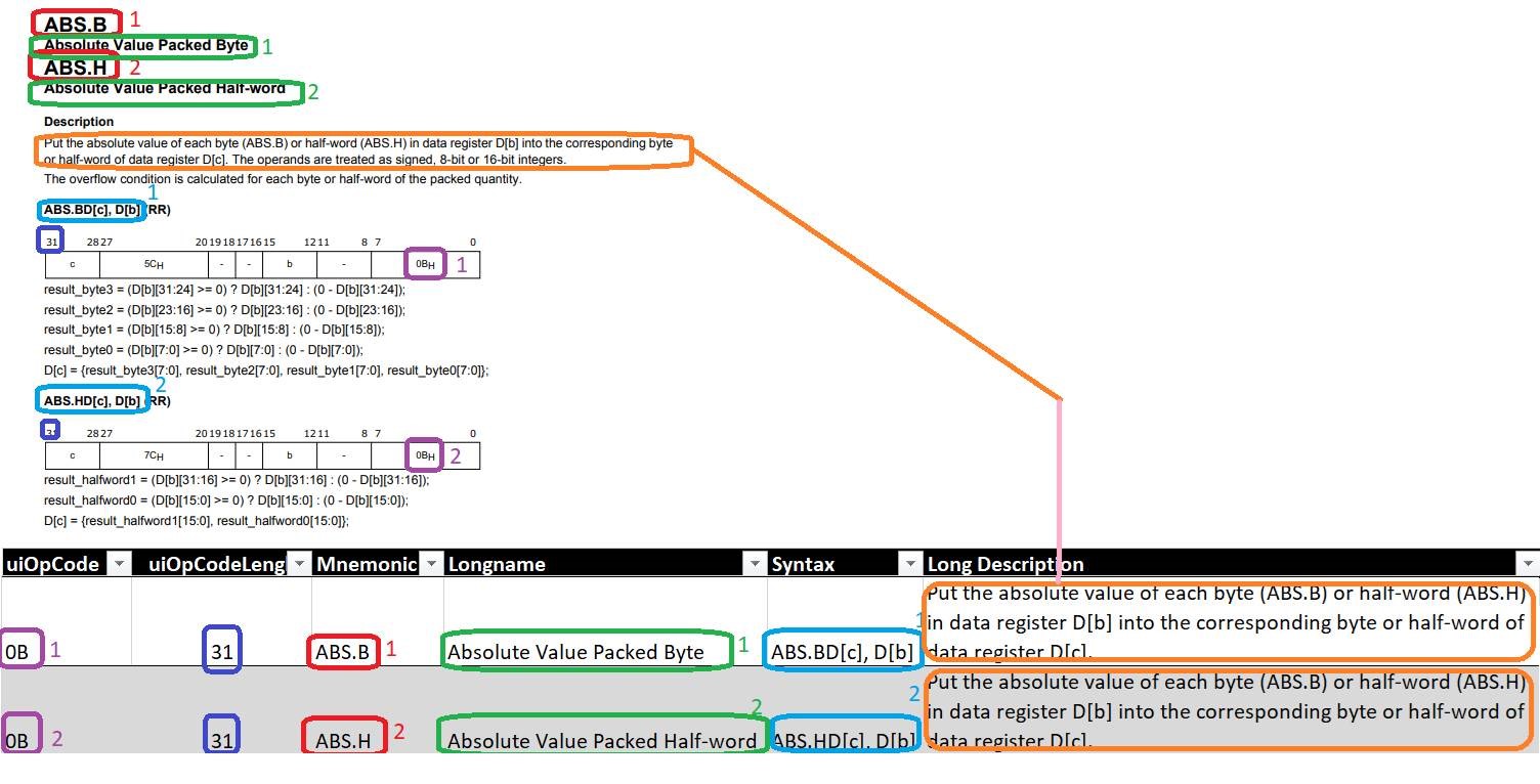 Lets Build Our Own Tricore De Assembler For Aurix™ Step6 Bis