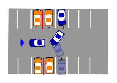 Driving Lessons, Learning To Drive.: Bay Parking