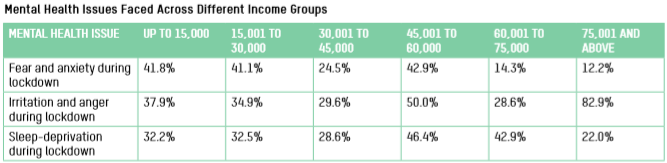 Higher income groups accessed govt health facilities better during ...