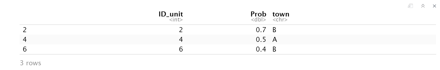 Circular Systematic Sampling