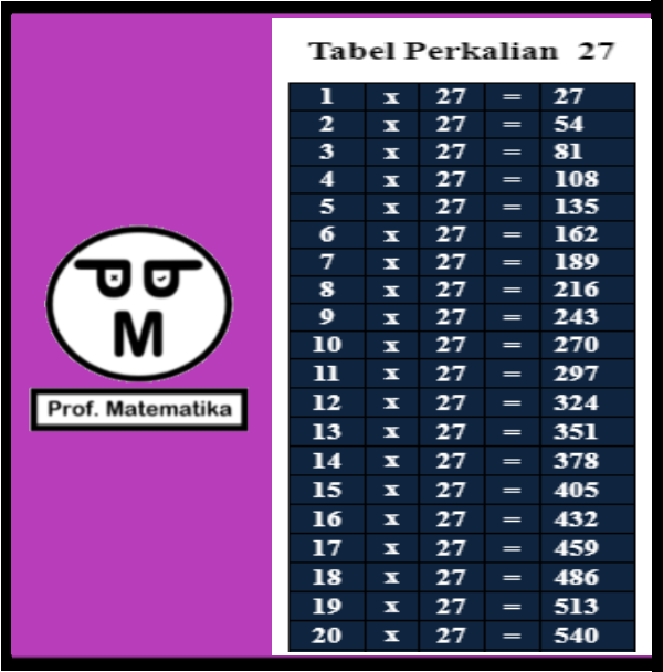Tabel Perkalian 27