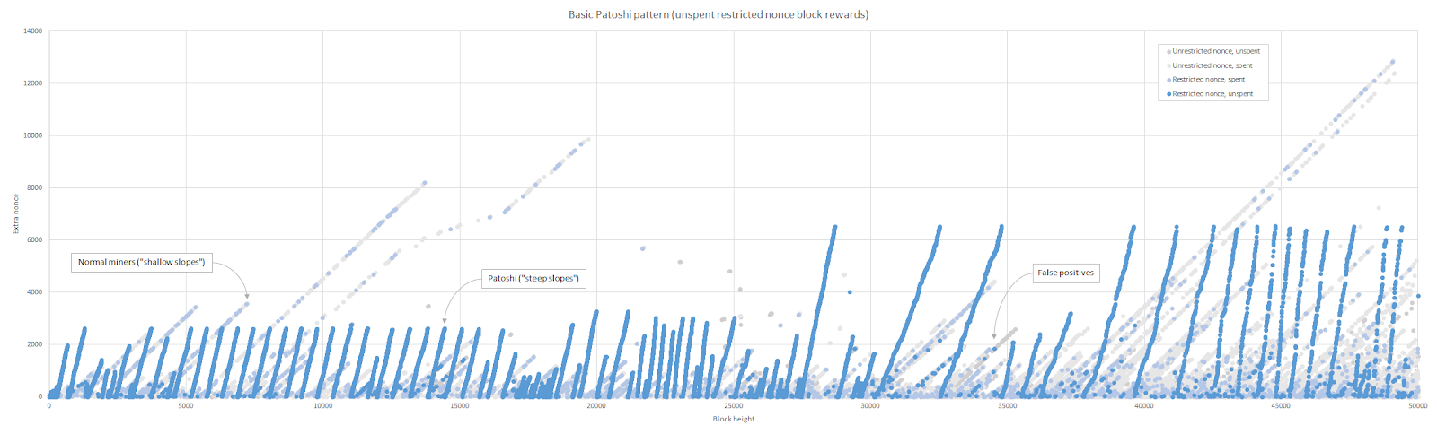 WizSec: Kleiman v Craig Wright, part 4