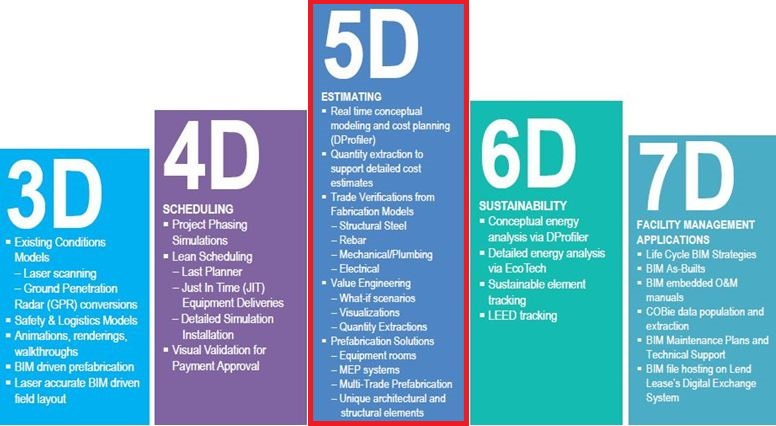 BIMrevit + Construtora Virtual | Blog: Treinamento VICO - BIM 5D