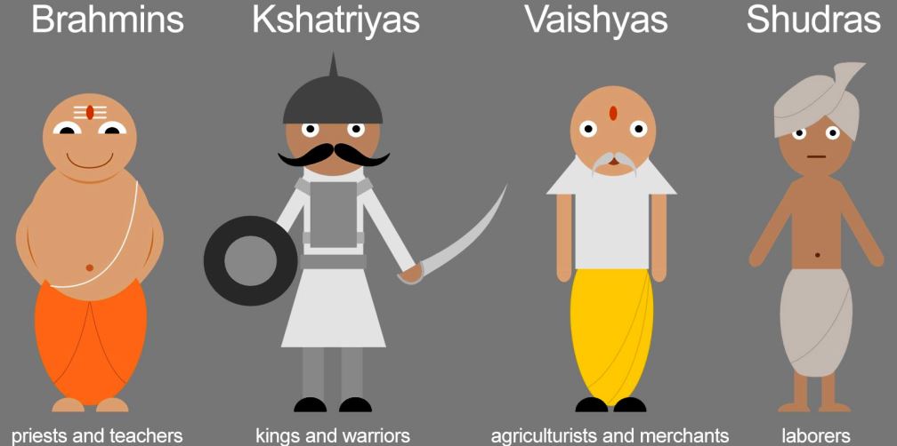 জাতিভেদ - বাংলা রচনা | Bengali Essay on Casteism | Bangla Paragraph ...