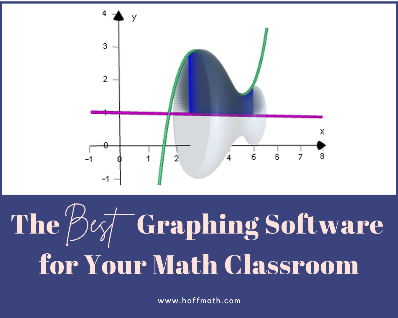 The Best Graphing Software for Your Math Classroom [Hoff Math]
