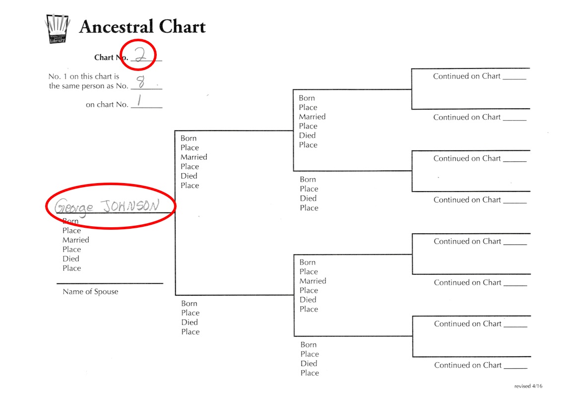 Virginia Wheeler Martin Family History and Learning Center: All About ...