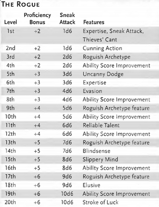 Magic Forge: Class: Rogue