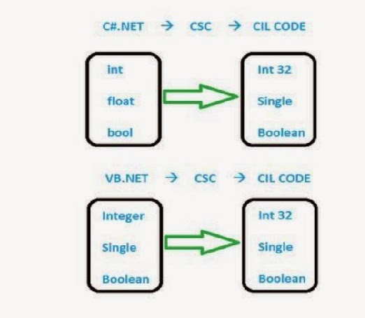 Framework and CLI Specification