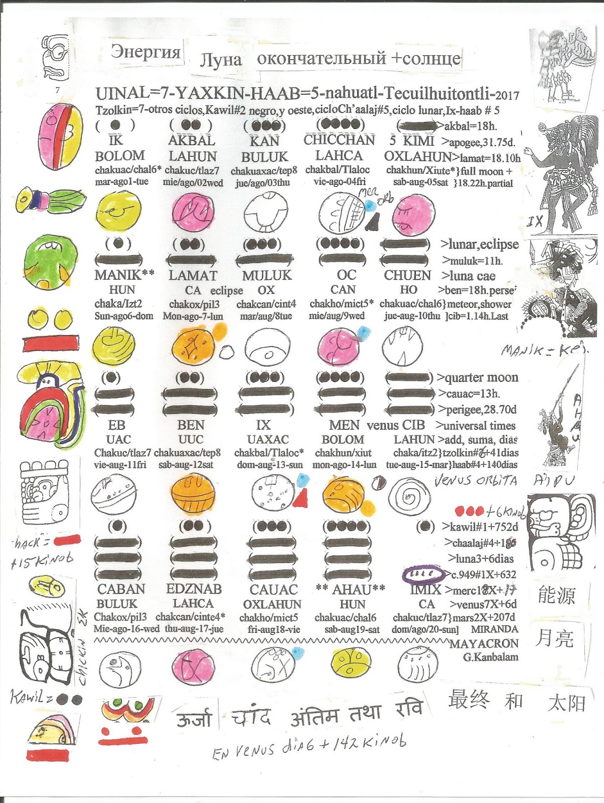 mayacron: SEPTIMO MES MAYA UINAL 7 YAXKIN =Tecuihuitontli de agosto 1 ...
