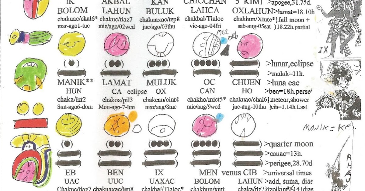 mayacron: SEPTIMO MES MAYA UINAL 7 YAXKIN =Tecuihuitontli de agosto 1 ...
