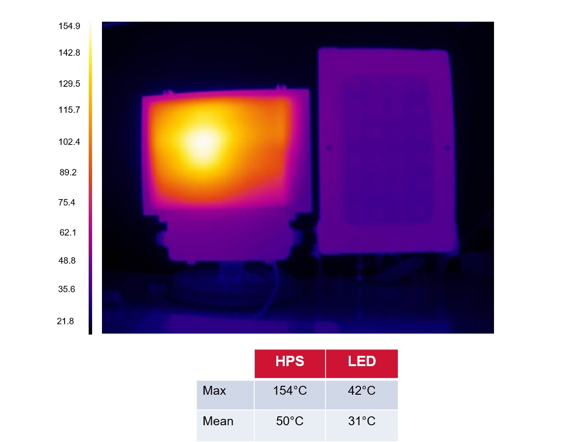 FSESAFE distributors for Raytec LED Ex-Lighting - FSE SAFE