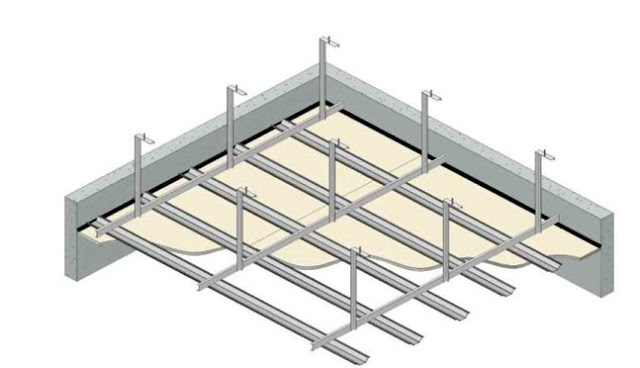 Method Statement Template for Gypsum Ceiling- Double Layer Partitions