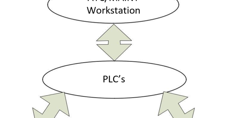 Airfield Lighting Control System (ALCS)