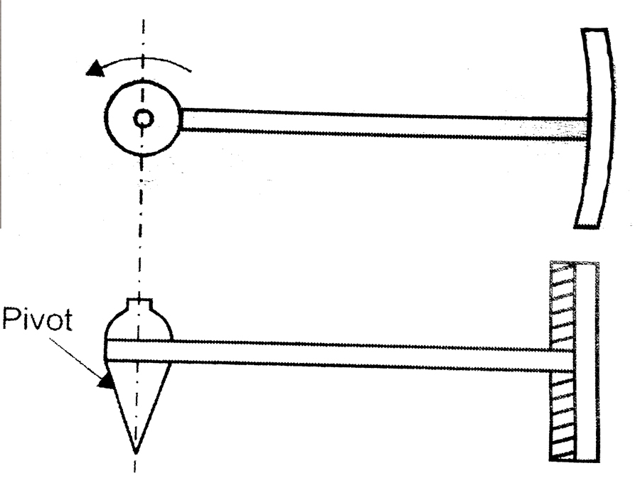 Definition of Pattern part-4