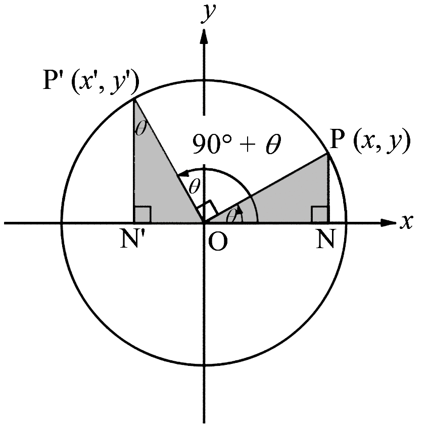 Trigonometric Ratios of (90° + θ) ~ Target Math