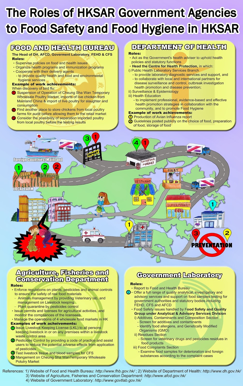 FNSC3180 Food Microbiology, Chinese Univ of Hong Kong, by HS Kwan ...