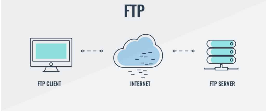Penjelasan Tentang FTP Server Beserta Fungsi, dan Cara Kerja - Djawa