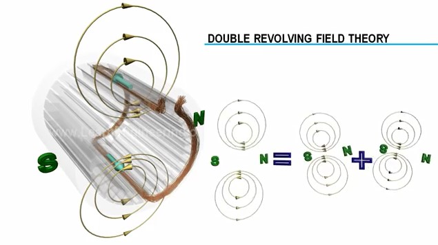 Catatanku: Memahami Transformasi Koordinat DQ Pada Motor Induksi 3 Fasa