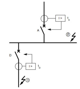 Electrical System Protection Tips and Guidelines - Electrical Axis