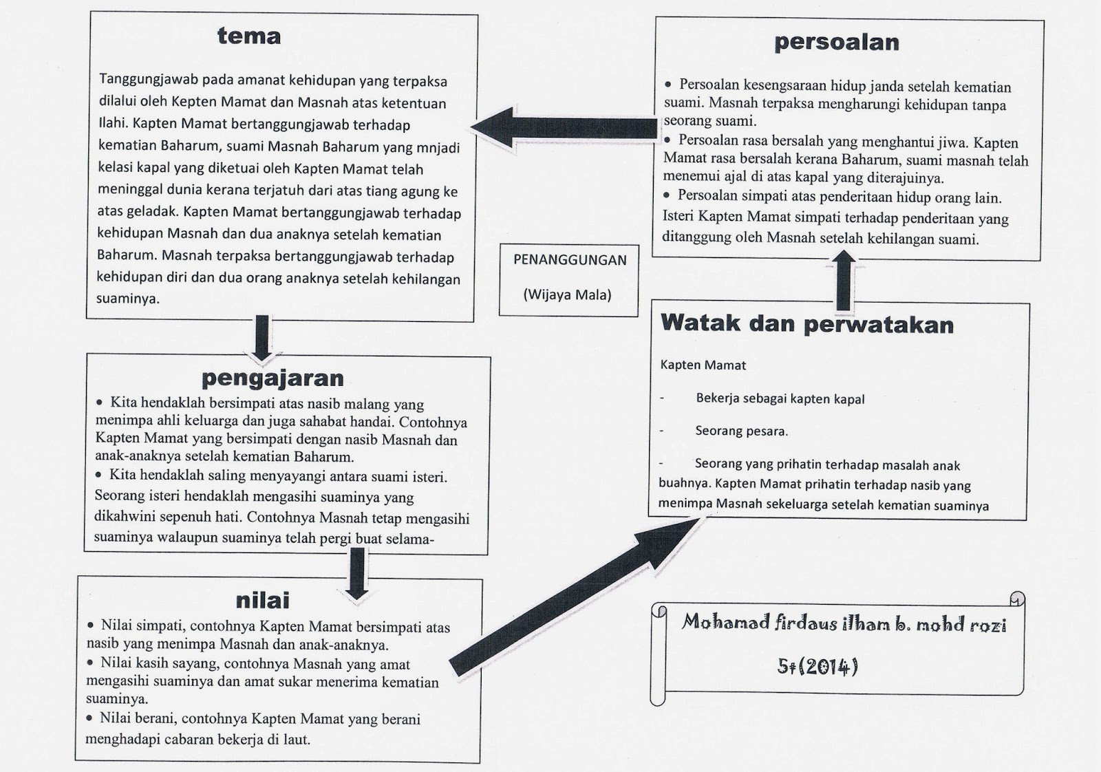 Peta Minda BMSPM: T5 TERAMPIL 2014